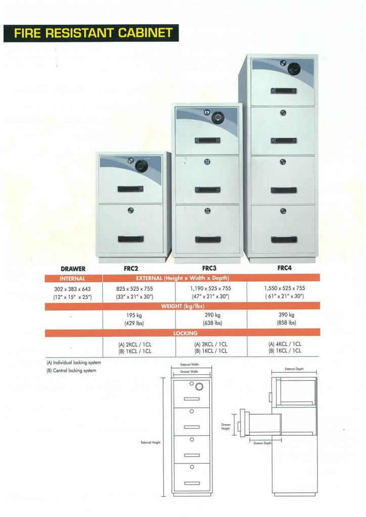 Kabinet Besi Kalis Api - Falcon Safe - SAIDINA GROUP